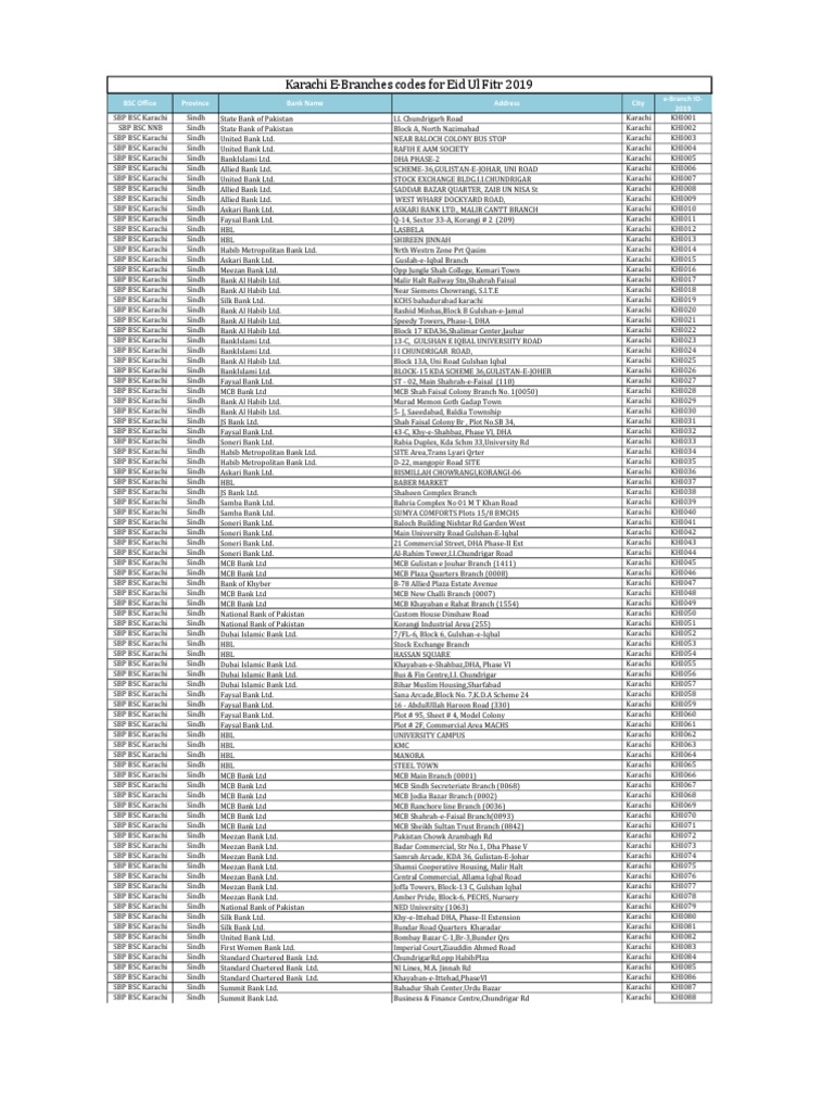 Karachi E-Branches Code List For Eid Ul Fitr 2019 | PDF | Karachi | Sindh