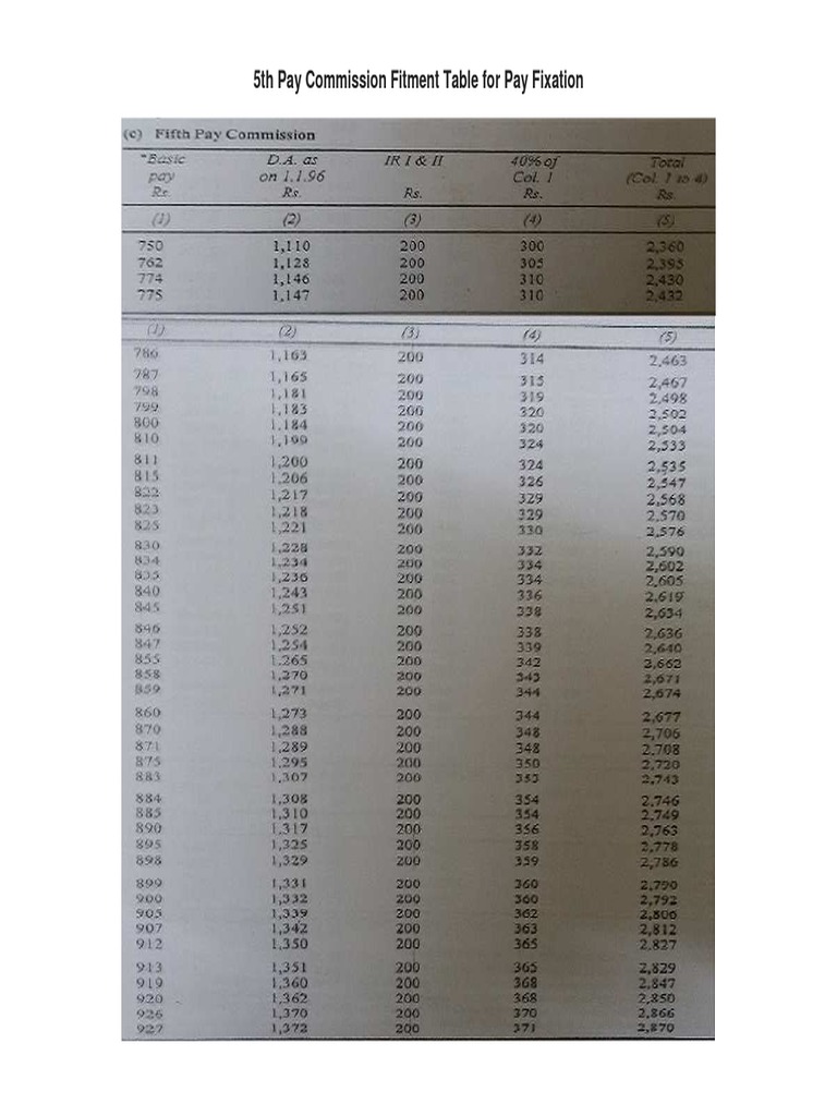 5th Pay Commission Fitment Table For Pay Fixation | PDF
