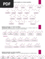 La Estructura de Isobutil | PDF