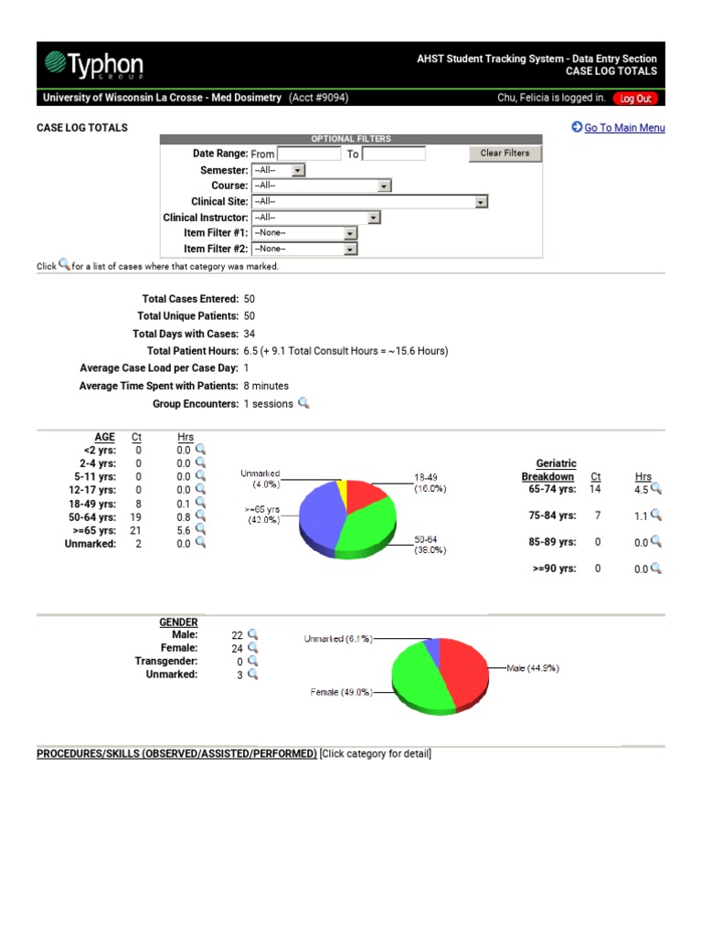 Tally | PDF | Health Care | Medical Specialties