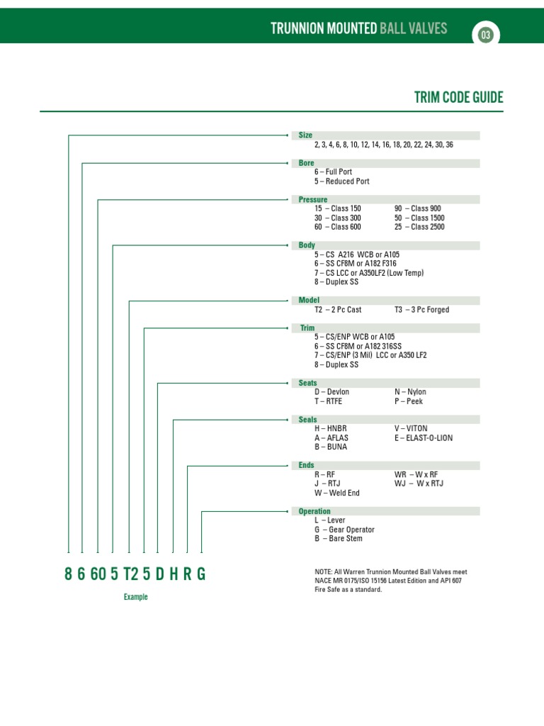 Trunnion Trim Code Guide | PDF | Valve | Vehicles