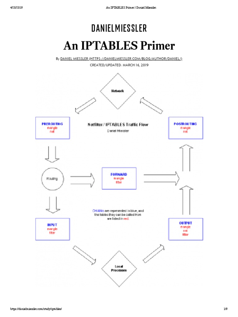 An IP Tables Primer | PDF | Computer Architecture | Digital Technology
