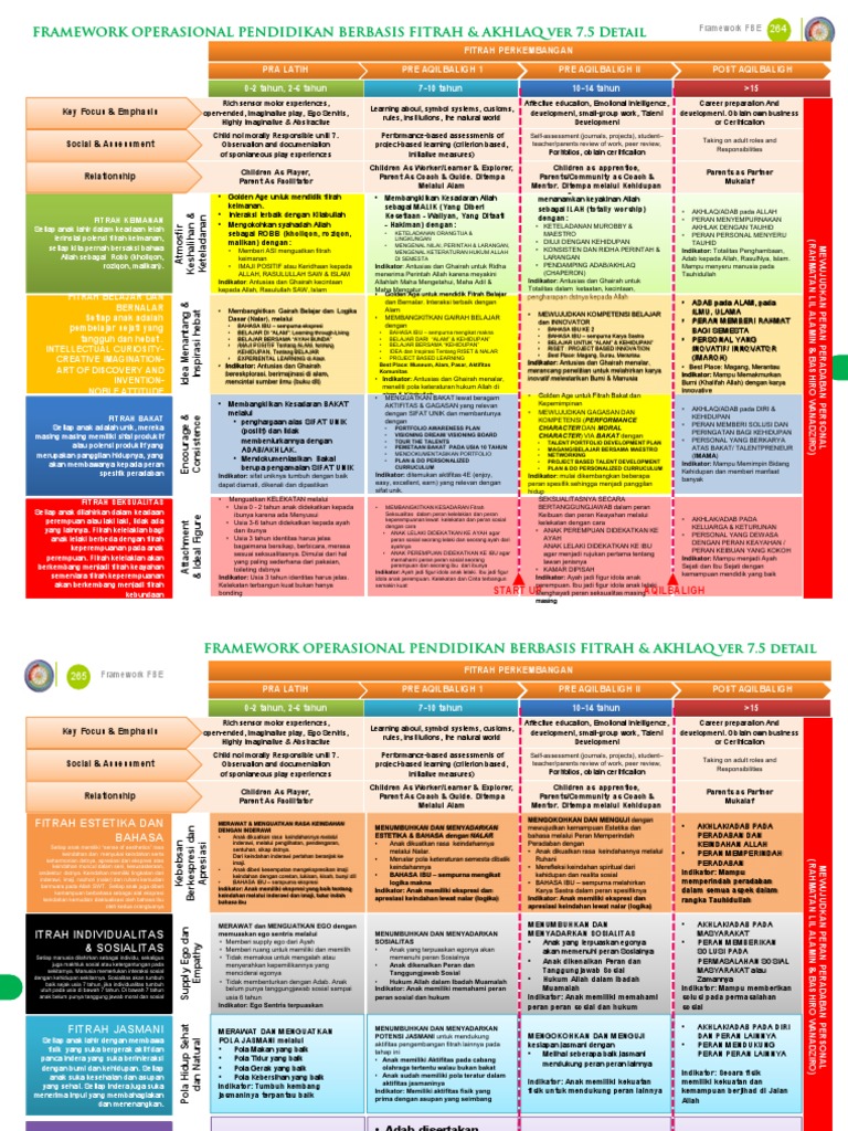 Framework 7.5 From Book Fitrah Based Education Ver 3.5 A4 Final | PDF