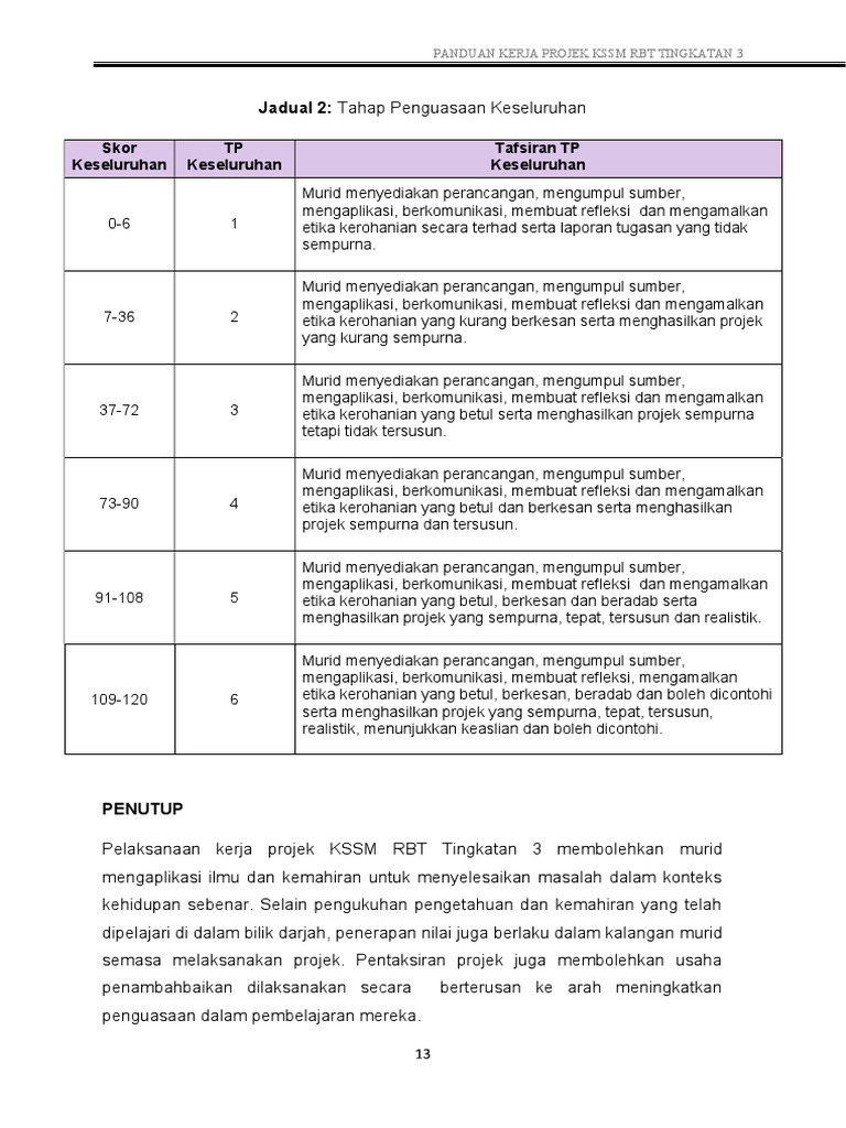 Taksiran TP Projek RBT | PDF