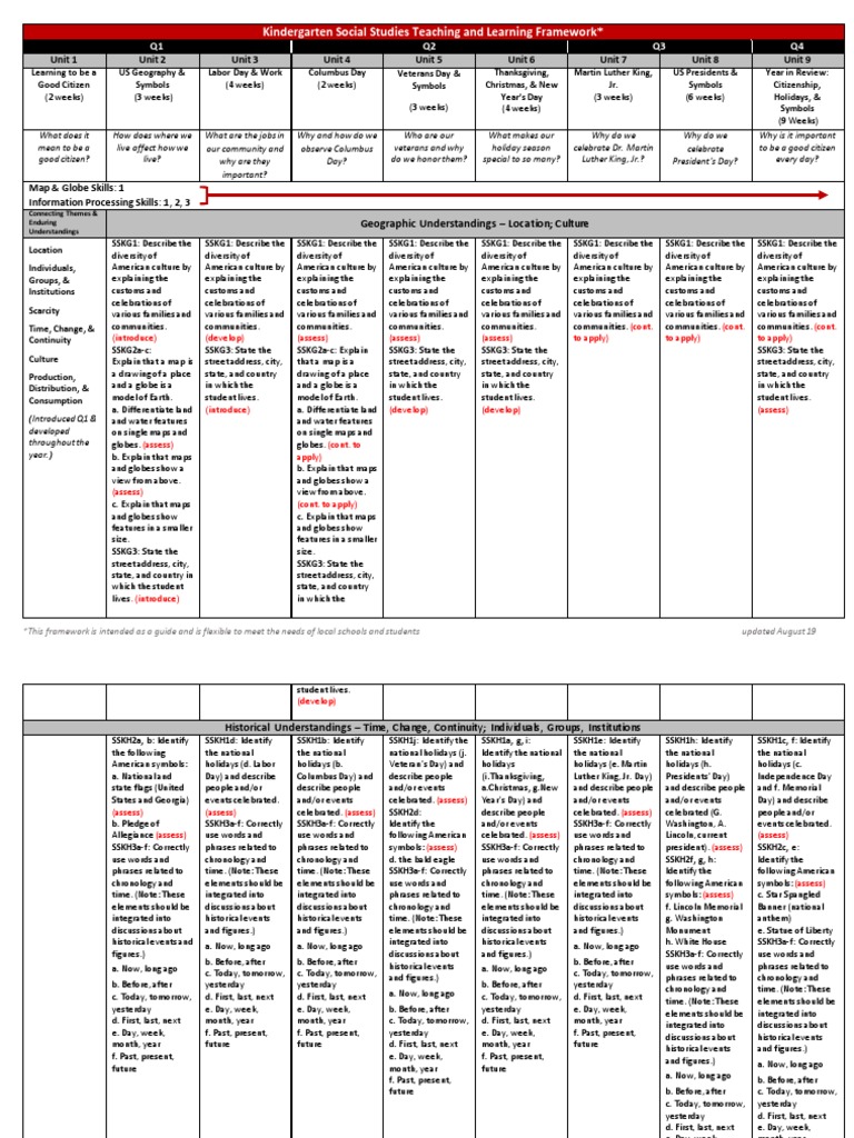 Kindergarten Social Studies Cobb Teaching Learning Framework | PDF ...
