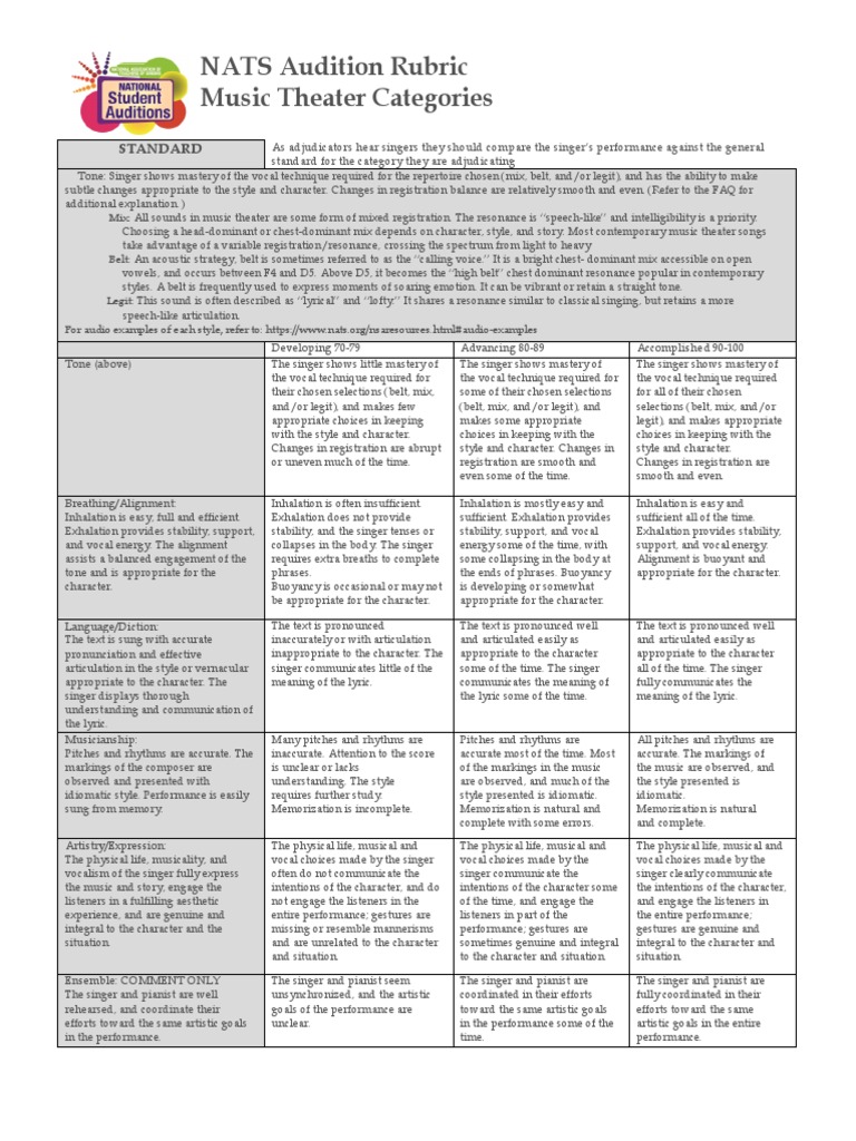 NATS Musical Theatre Audition Rubric | PDF | Vocal Pedagogy | Singing