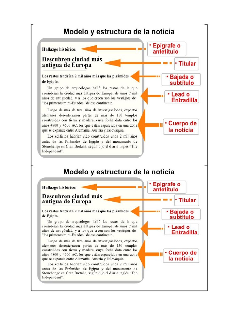 Modelo y Estructura de La Noticia