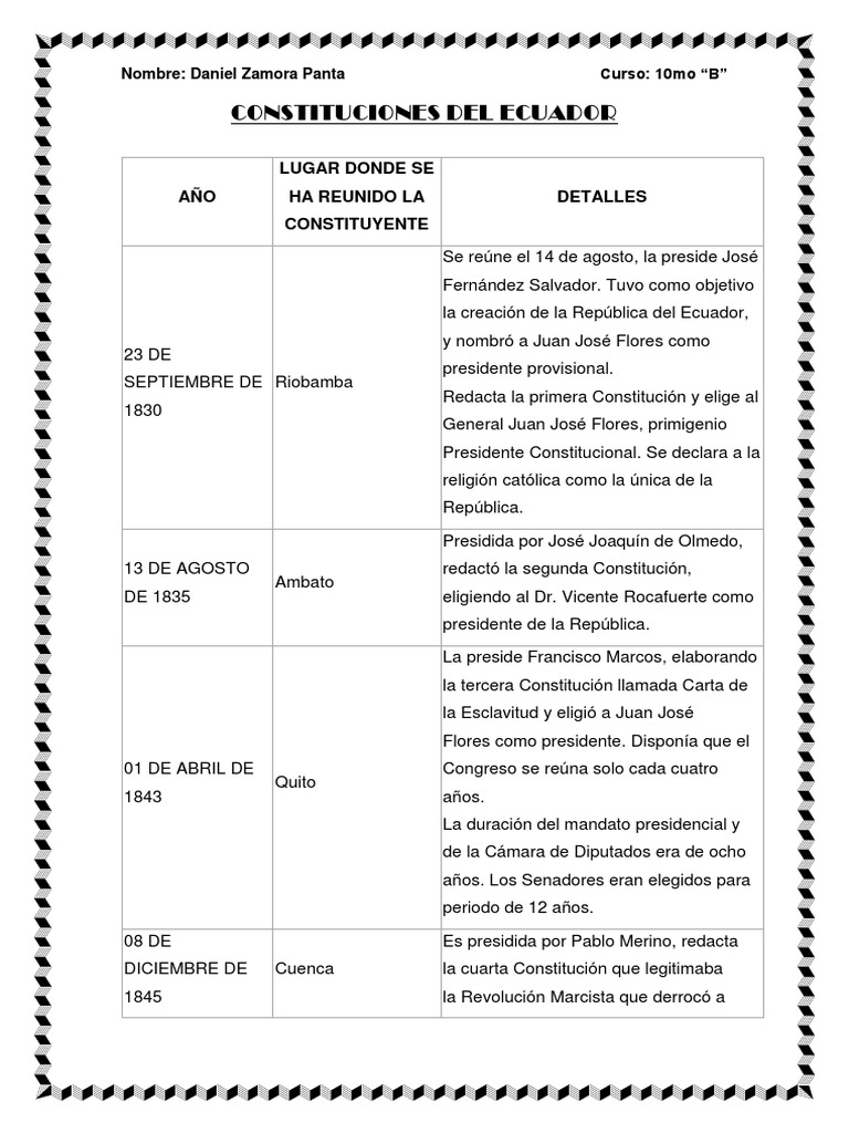 Constituciones Del Ecuador Pdf Ecuador América Del Sur