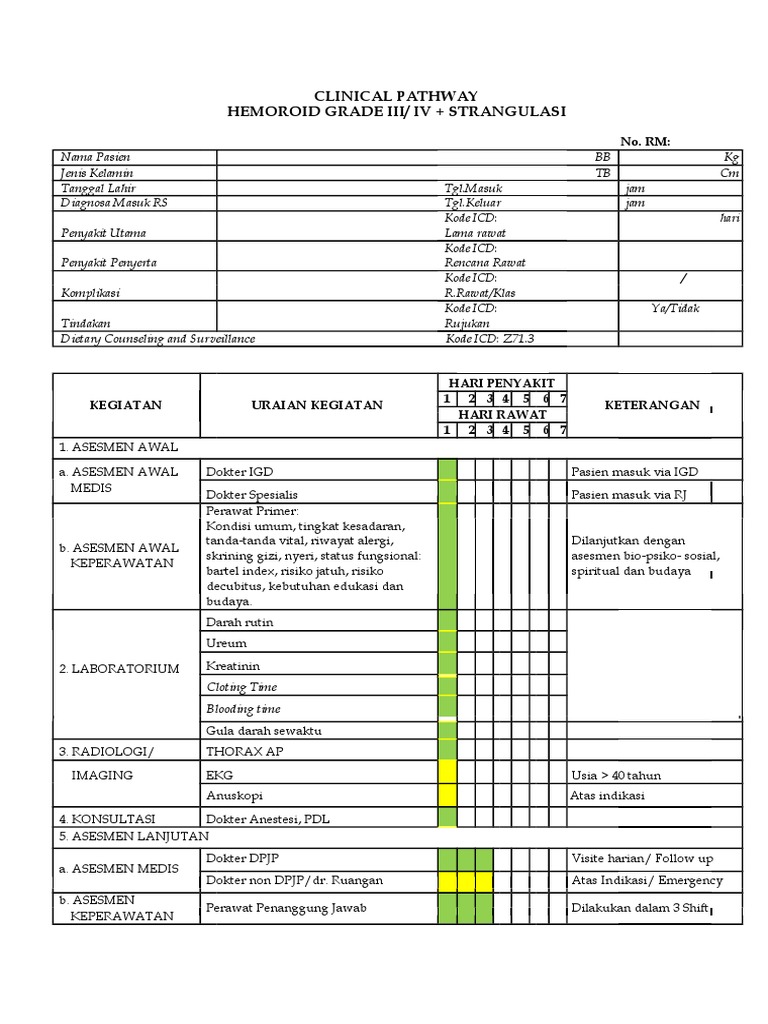 CLINICAL PATHWAY Hemoroid | PDF
