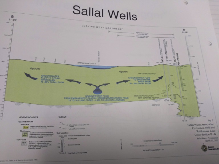 Sallal Wells Water Map | PDF
