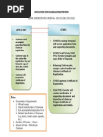RA 9175 (Chainsaw Act) | PDF