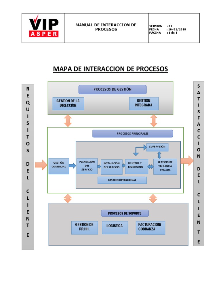 Mapa de Interaccion de Procesos 2018 | PDF | Informática | Informática ...