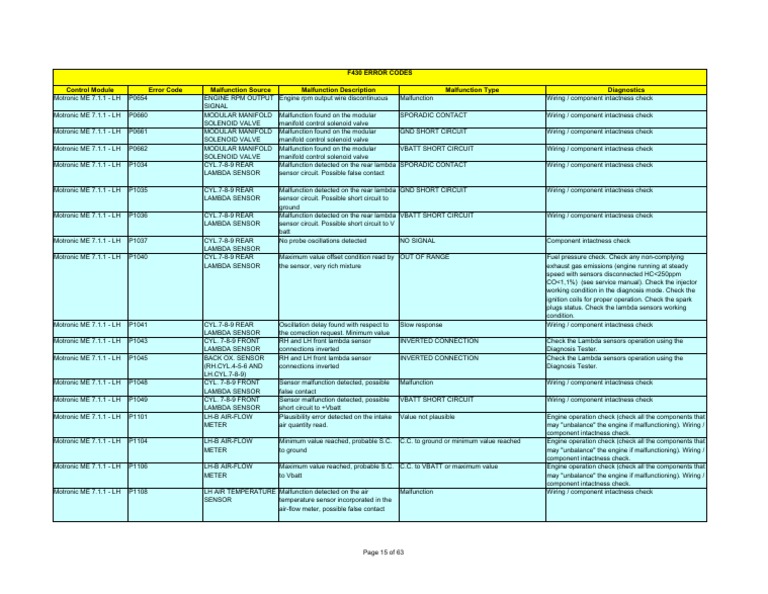 Ferrari F430 Codes | PDF | Systems Engineering | Transportation Engineering