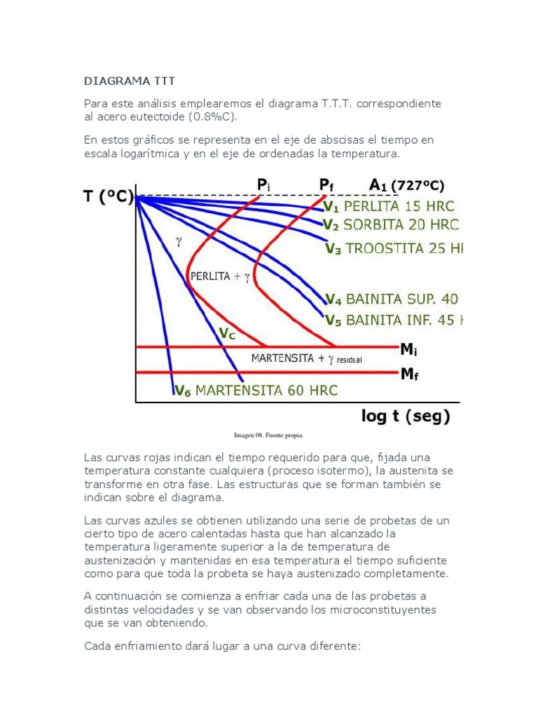 Diagrama TTT | PDF | Acero | Ciencia de los materiales