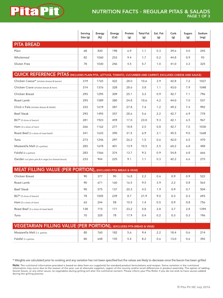 Nutrition Facts Regular NZ July 2016 | PDF | Bacon | Cuisine