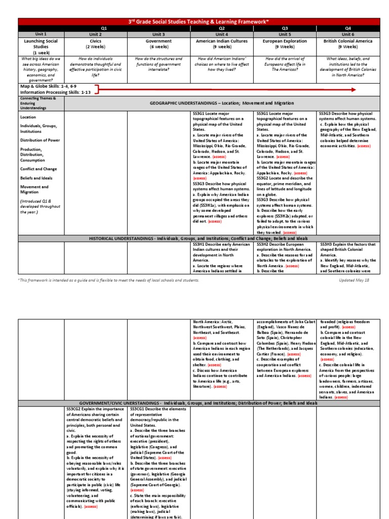 3rd Social Studies Cobb Teaching Learning Framework | Download Free PDF ...