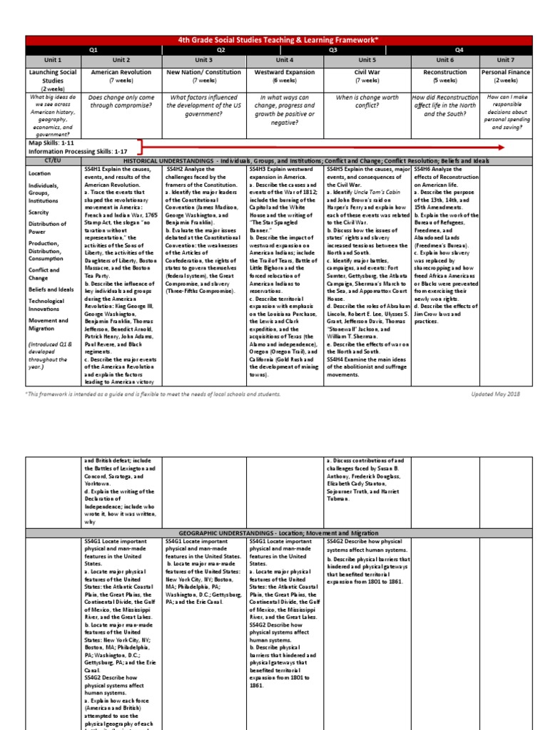 4th Grade Social Studies Framework | PDF | Economics | The United States