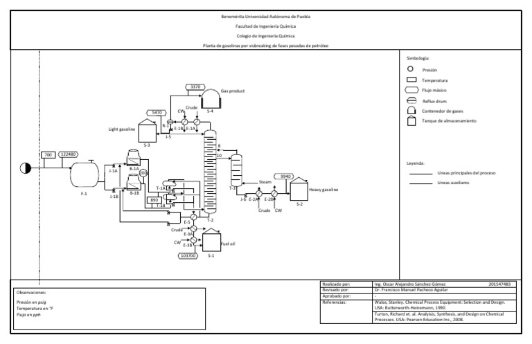 Vis Breaking | PDF | Fases de la materia | Líquidos