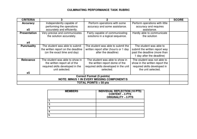 Culminating Performance Task Rubric | PDF | Computers
