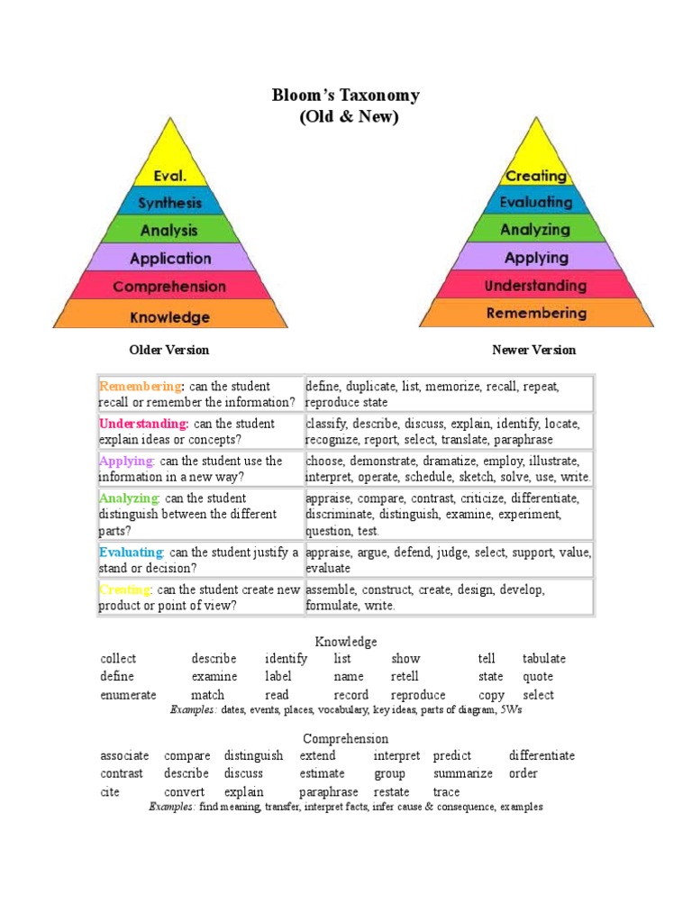 Bloom's Taxonomy (Old & New) : Older Version Newer Version: Can The ...