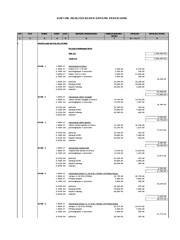 Progres 30% DR 70 % SDN 1 | PDF