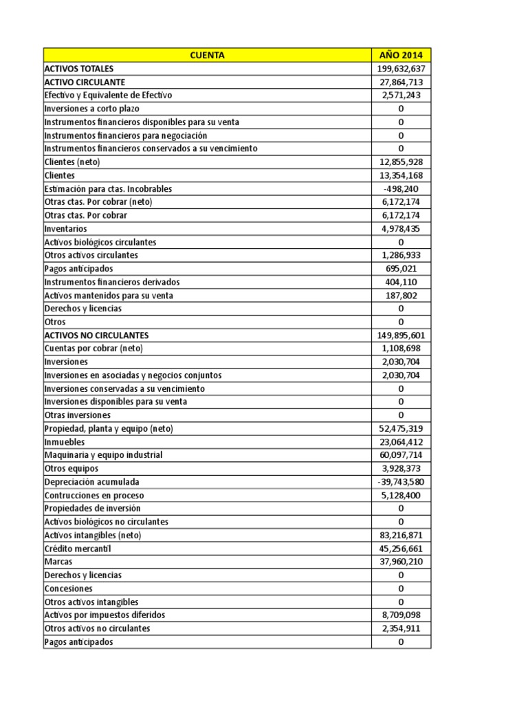 Bimbo Balance General Pdf Beneficio Economía Contabilidad