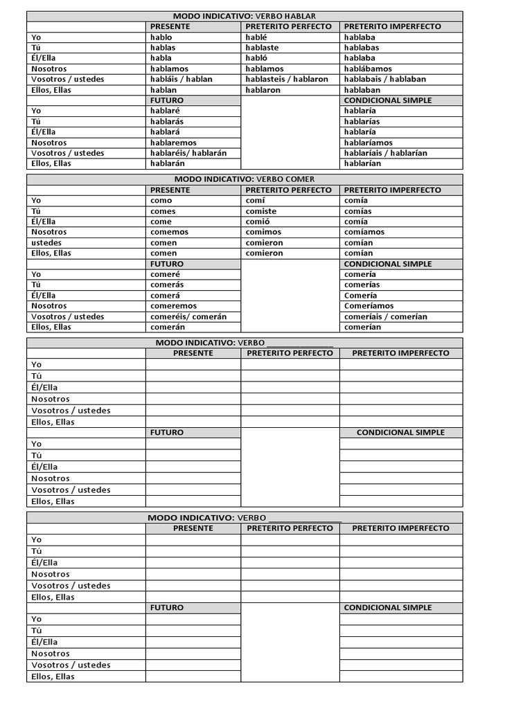 Tabla Conjugación de Verbos | PDF | Onomástica | Filología