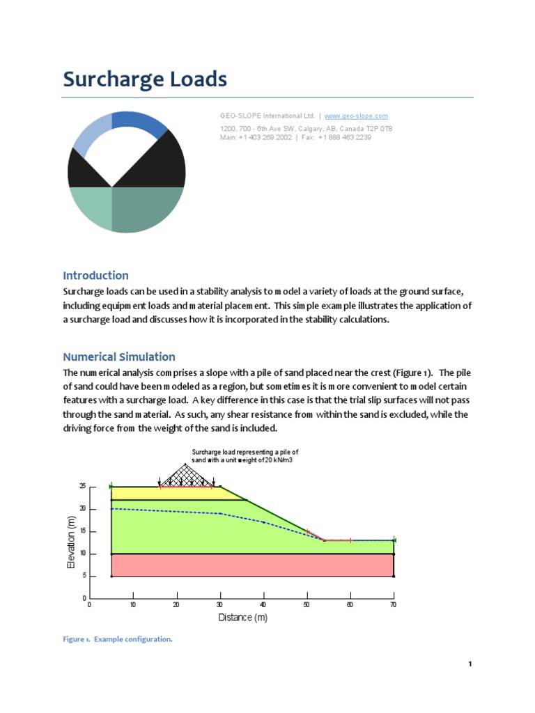 Surcharge Loads | PDF | Mechanics | Mechanical Engineering