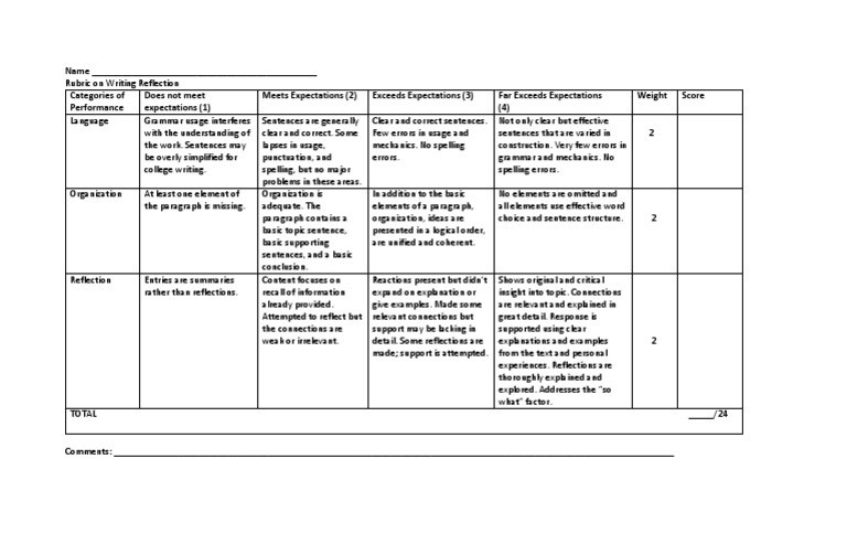 Reflection Rubric | Download Free PDF | Paragraph | Sentence (Linguistics)