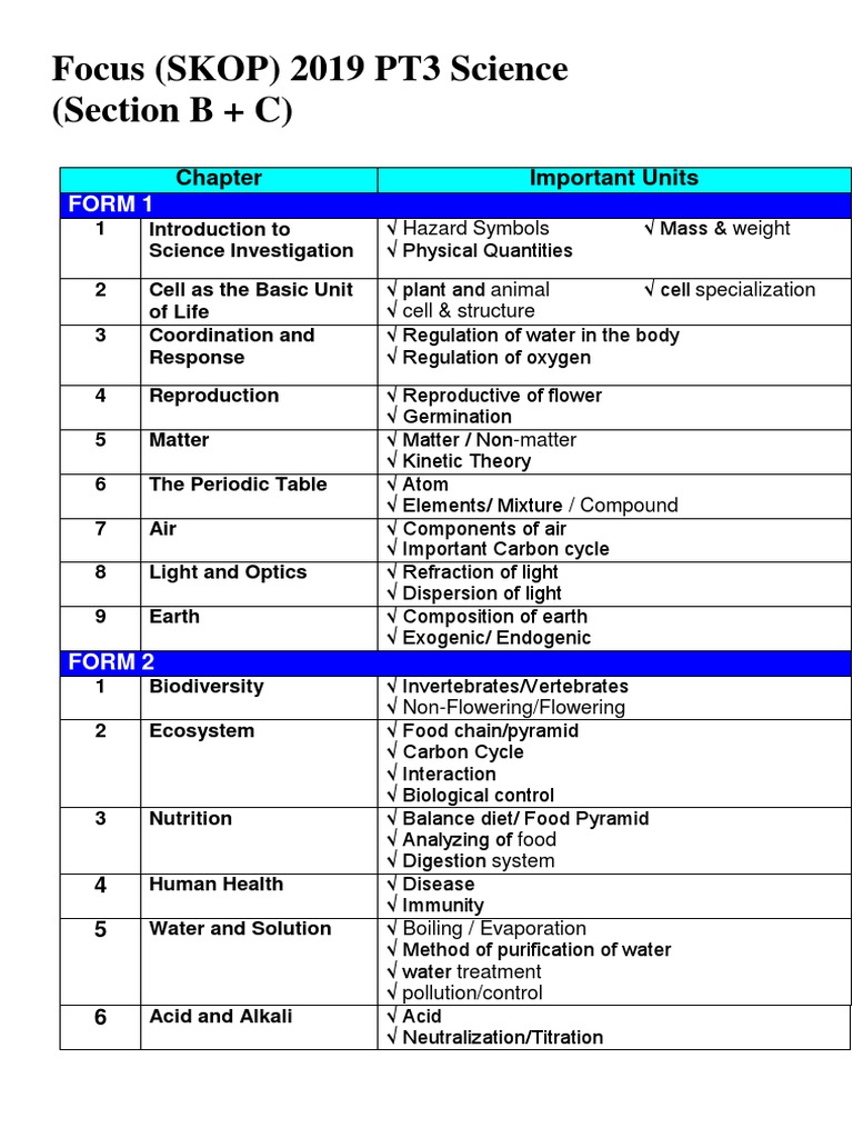 Focus Science Pt3 2019 | PDF | Carbon | Water