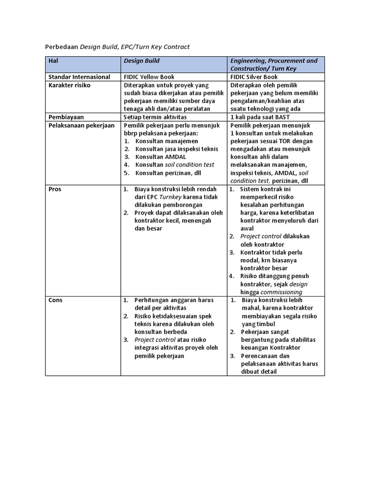 Kontrak Konstruksi: Design Build vs EPC | PDF