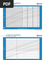 OMS. Altura para Idade Meninos - 5-19 Anos. em Percentil. | PDF