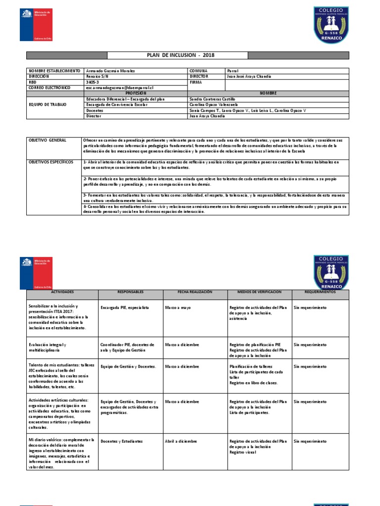Plan de Inclusión 2018 | PDF | Salón de clases | Discriminación