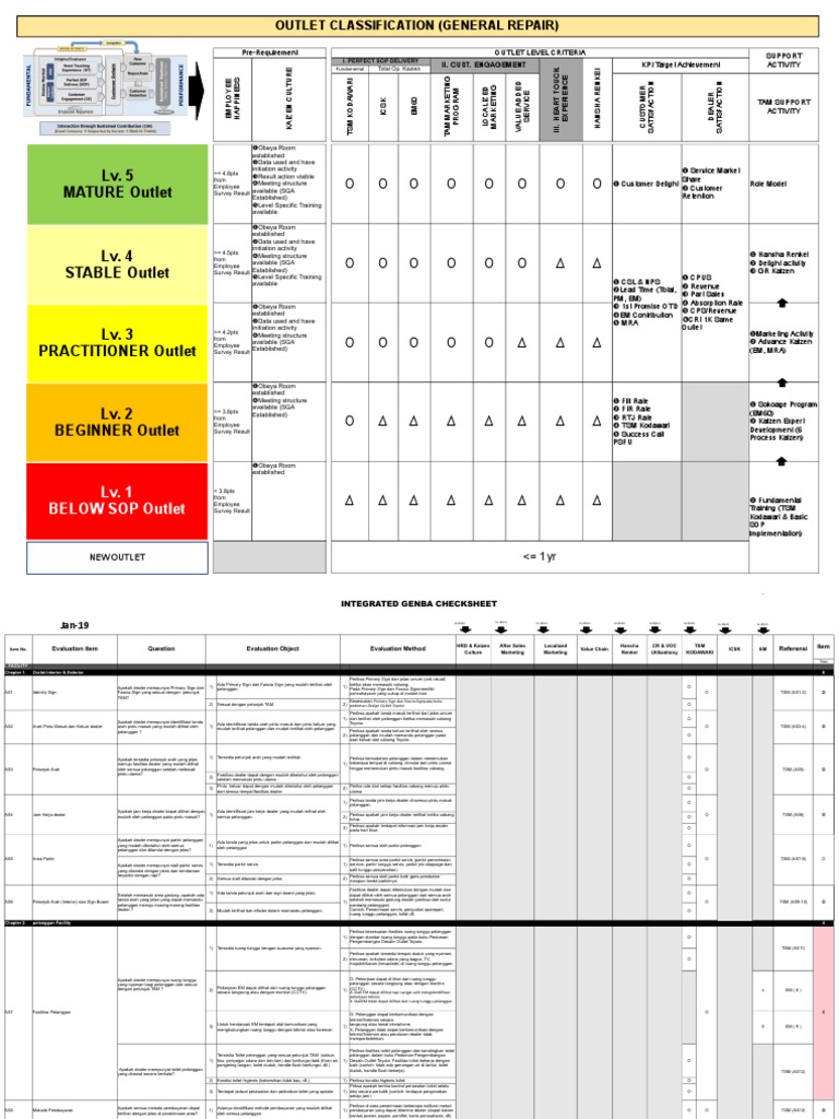 Outlet Classification Excel Eva UPDATE | PDF | Economic Sectors | Quality