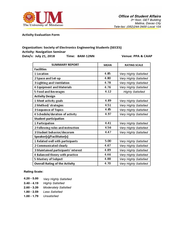 New Activity Evaluation Form 2018 | PDF | Applied Psychology | Psychology