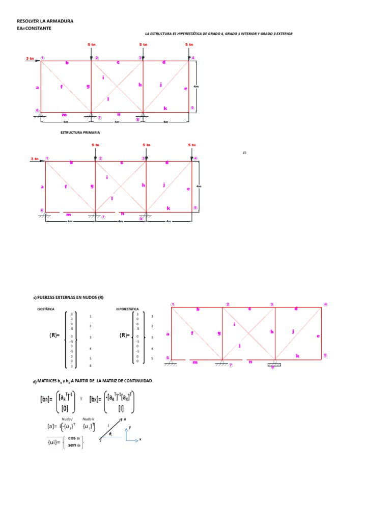 RESOLVER LA ARMADURA HIPERESTÁTICA | PDF