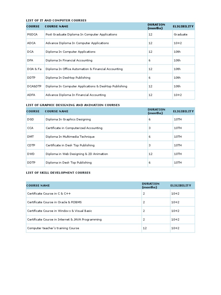 Computer Courses List | PDF | Computing Platforms | Application Software