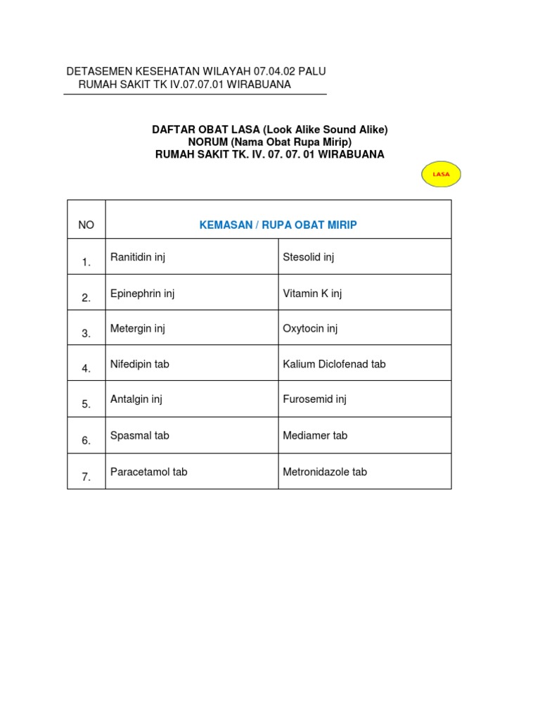 Daftar Obat Lasa | PDF