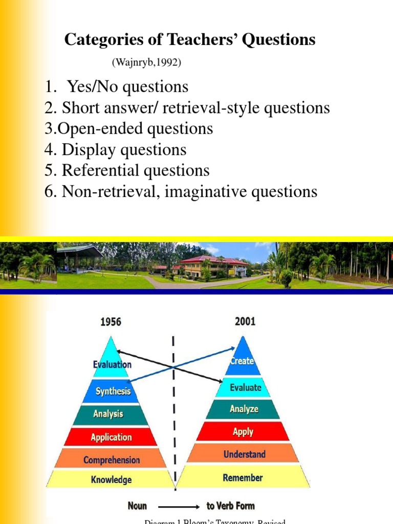 Types of Teachers' Questions Explained | PDF