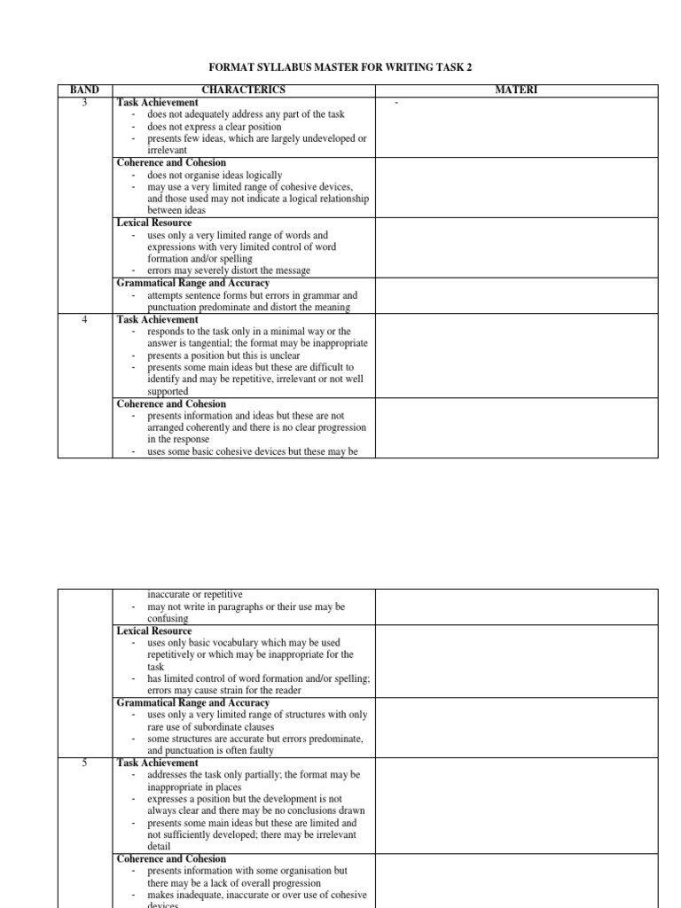 Writing Task 2 Band Description | PDF | Syntax | Word