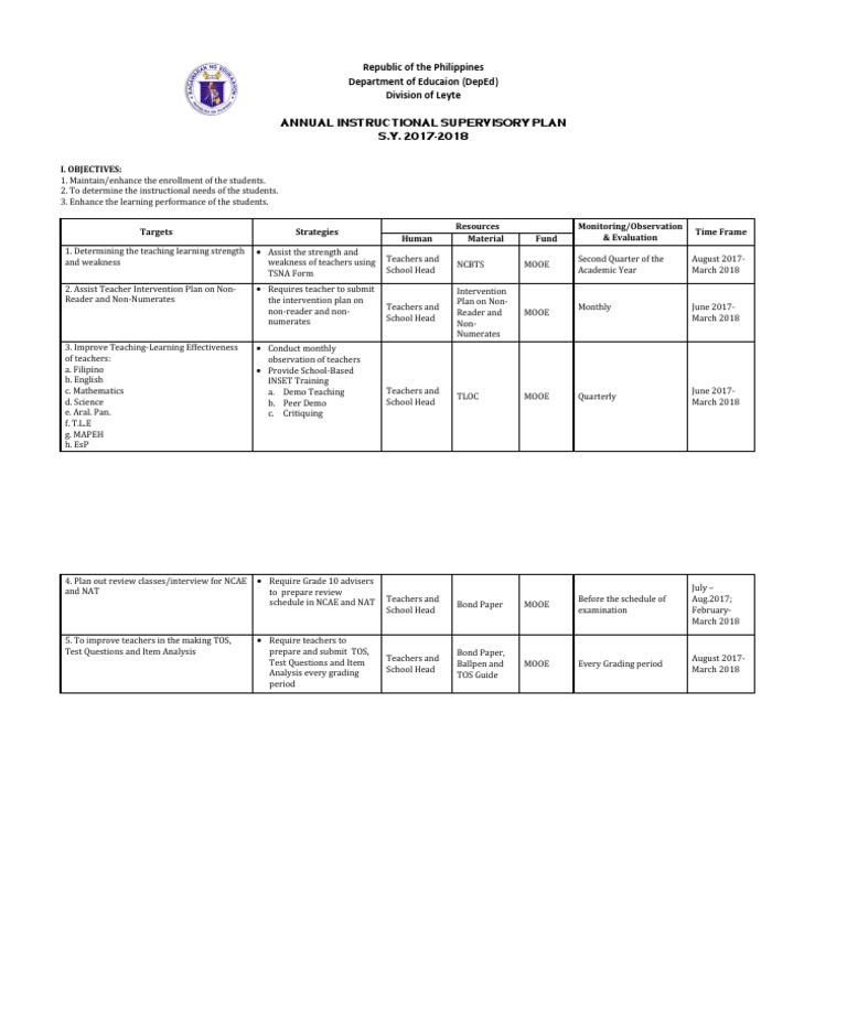 Republic of The Philippines Department of Educaion (Deped) Division of ...