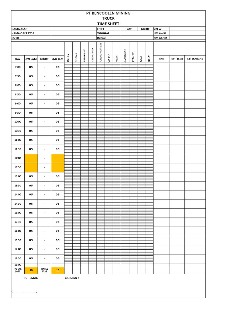 PT BENCOOLEN MINING TRUCK TIME SHEET | PDF