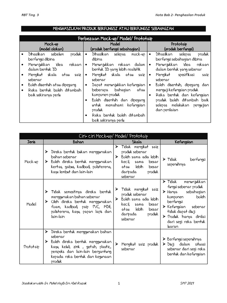Nota RBT Bab 2 | PDF
