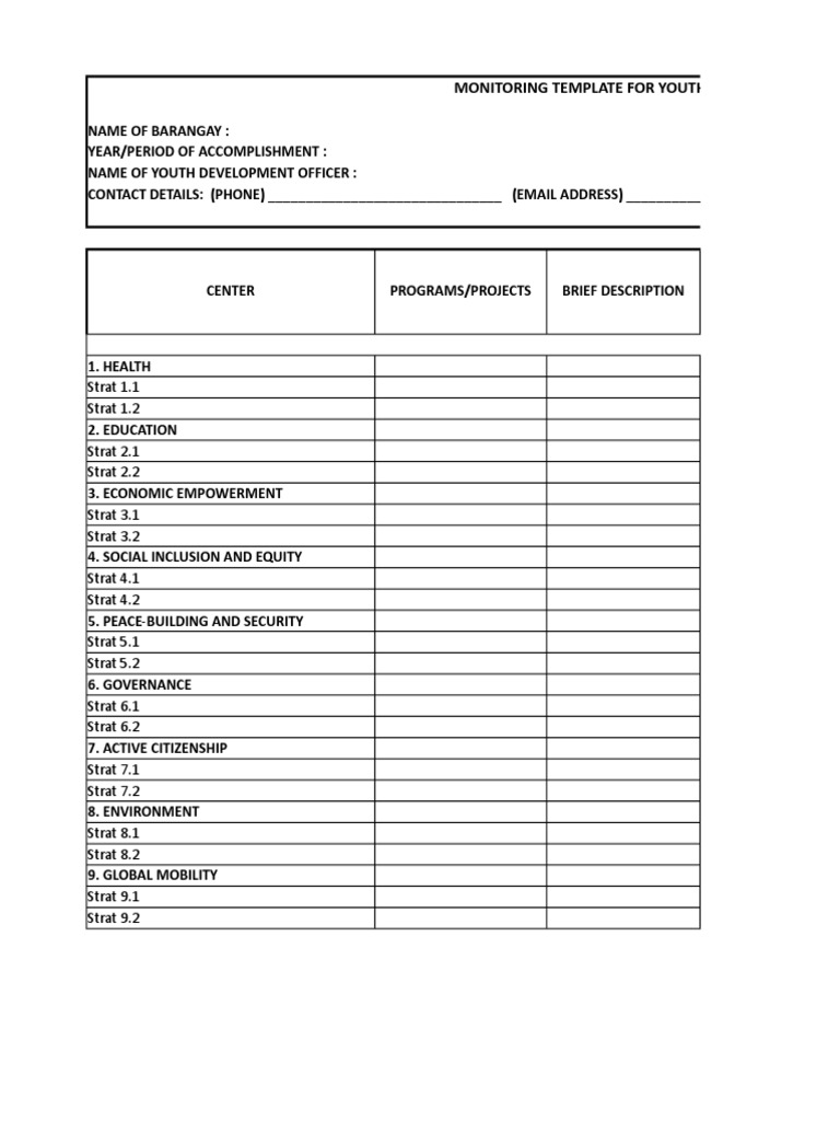 Monitoring Template For Youth Development Office (Ydo) | PDF