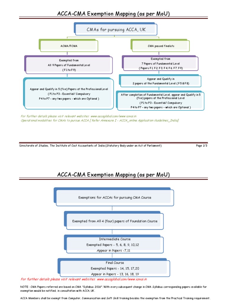 ACCA CMA Mapping 16112018 PDF | PDF | Accounting | Economies