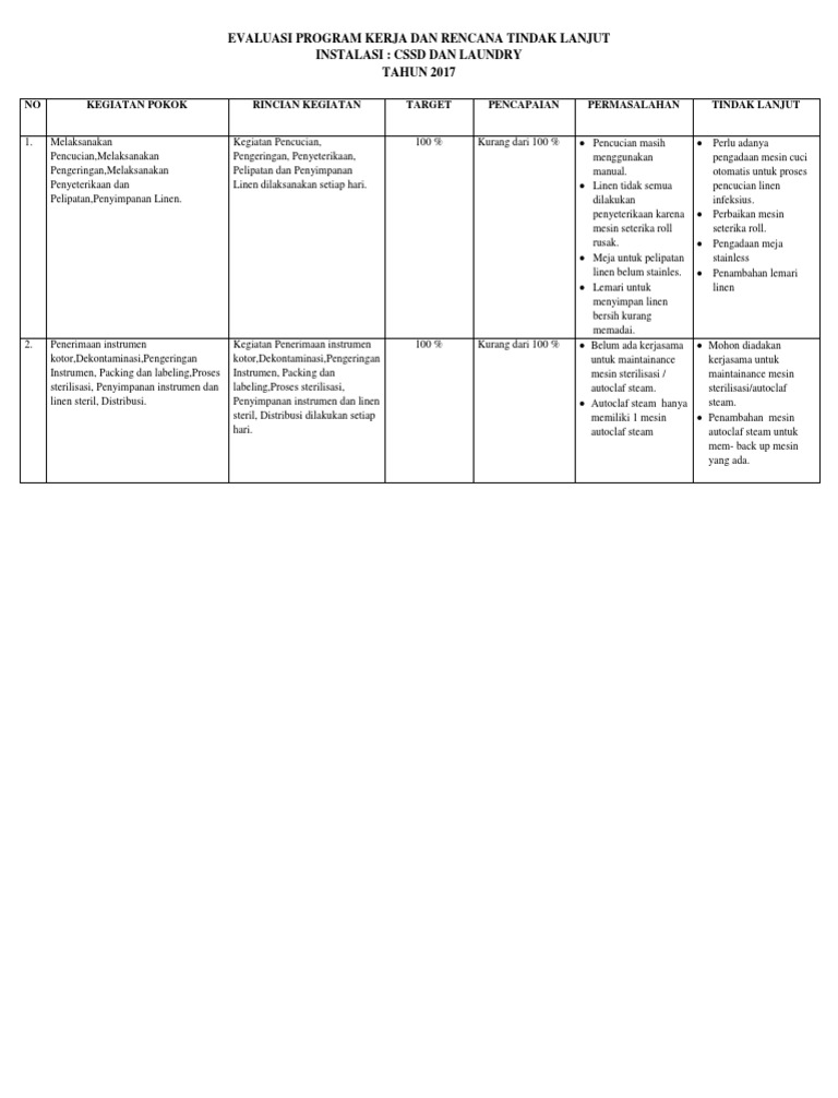 Evaluasi Program Kerja Dan Rencana Tindak Lanjut | PDF