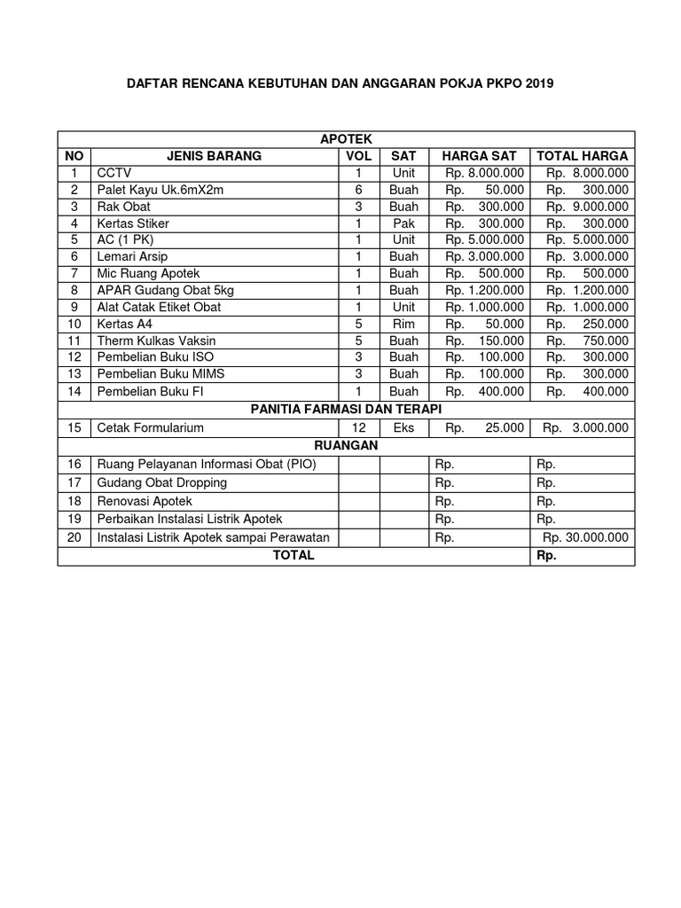 Daftar Rencana Kebutuhan Dan Anggaran Pokja Pkpo 2019 | PDF