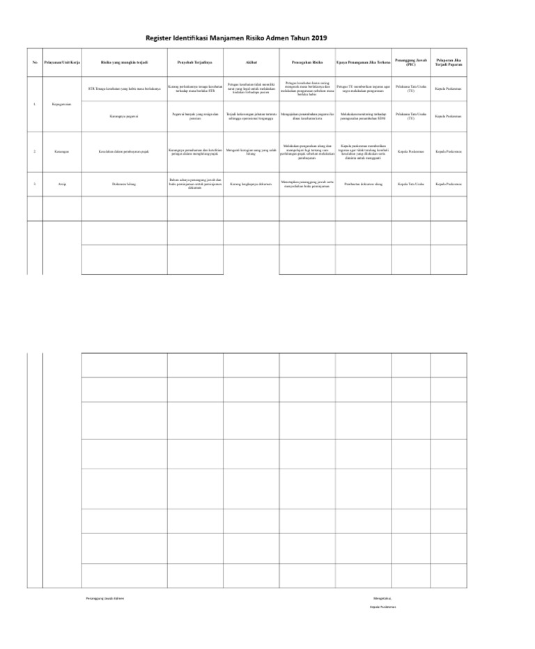 Register Resiko Admen Puskesmas | PDF