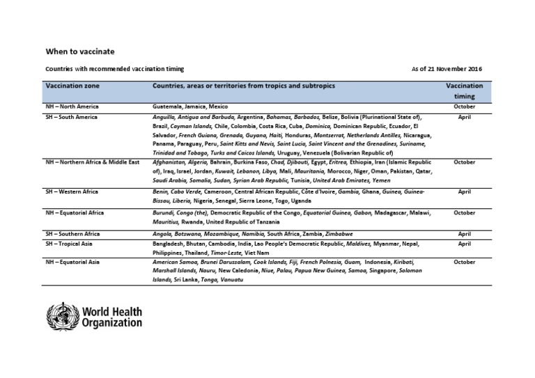 Who PDF | PDF | Africa | Arabs