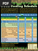 Fox Farm Nutrient Schedule Guide | PDF